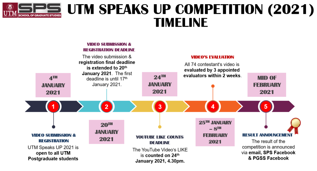 UTM Speaks UP Competition (2021) | POSTGRADUATE STUDENT SOCIETY (PGSS)