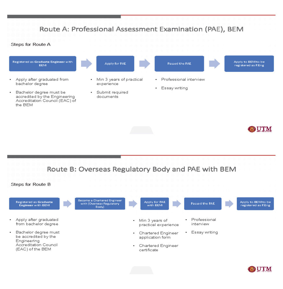 HOW TO BECOME A PROFESSIONAL ENGINEER AS AN ACADEMICIAN | POSTGRADUATE ...