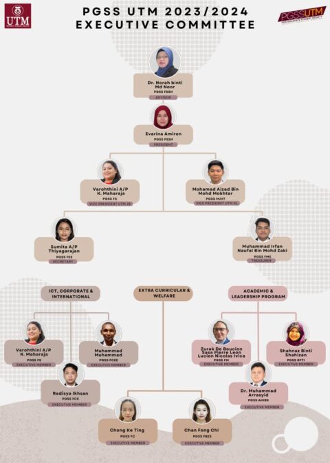 PGSS 2023/2024 | POSTGRADUATE STUDENT SOCIETY (PGSS)