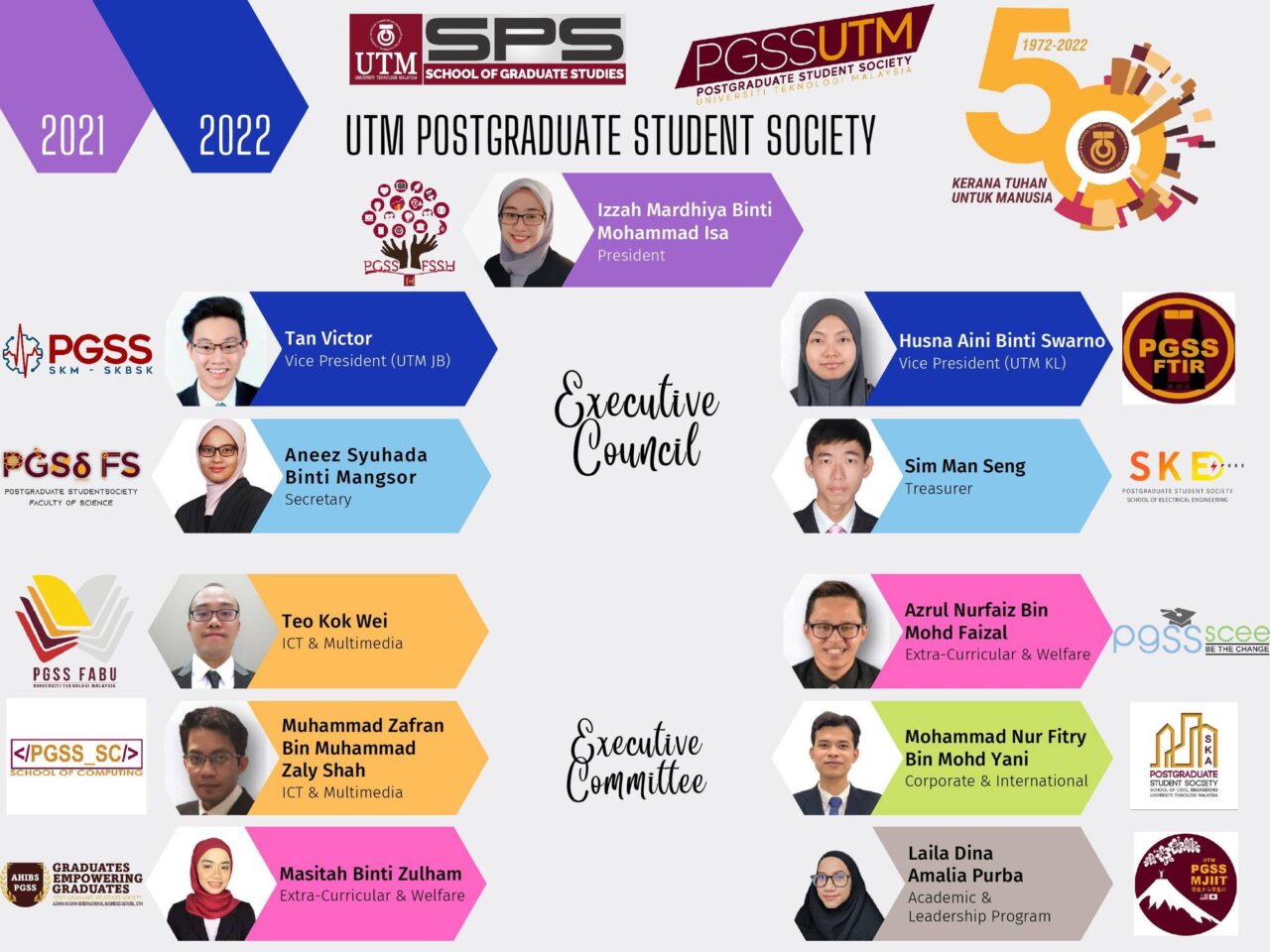 PGSS 2021/2022 | POST GRADUATE STUDENT SOCIETY (PGSS)