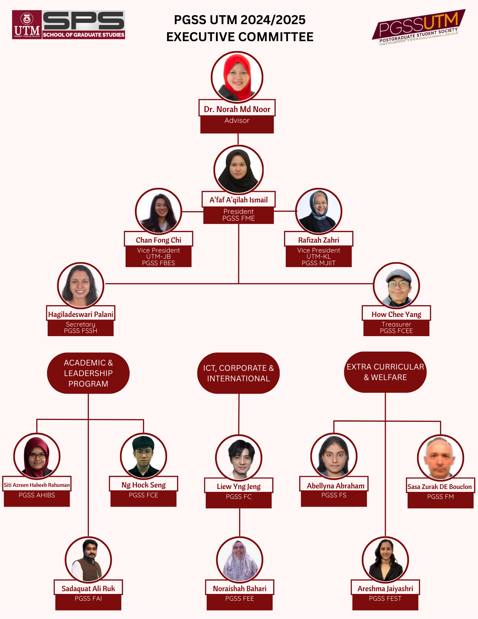 PGSS 2024/2025 | POSTGRADUATE STUDENT SOCIETY (PGSS)