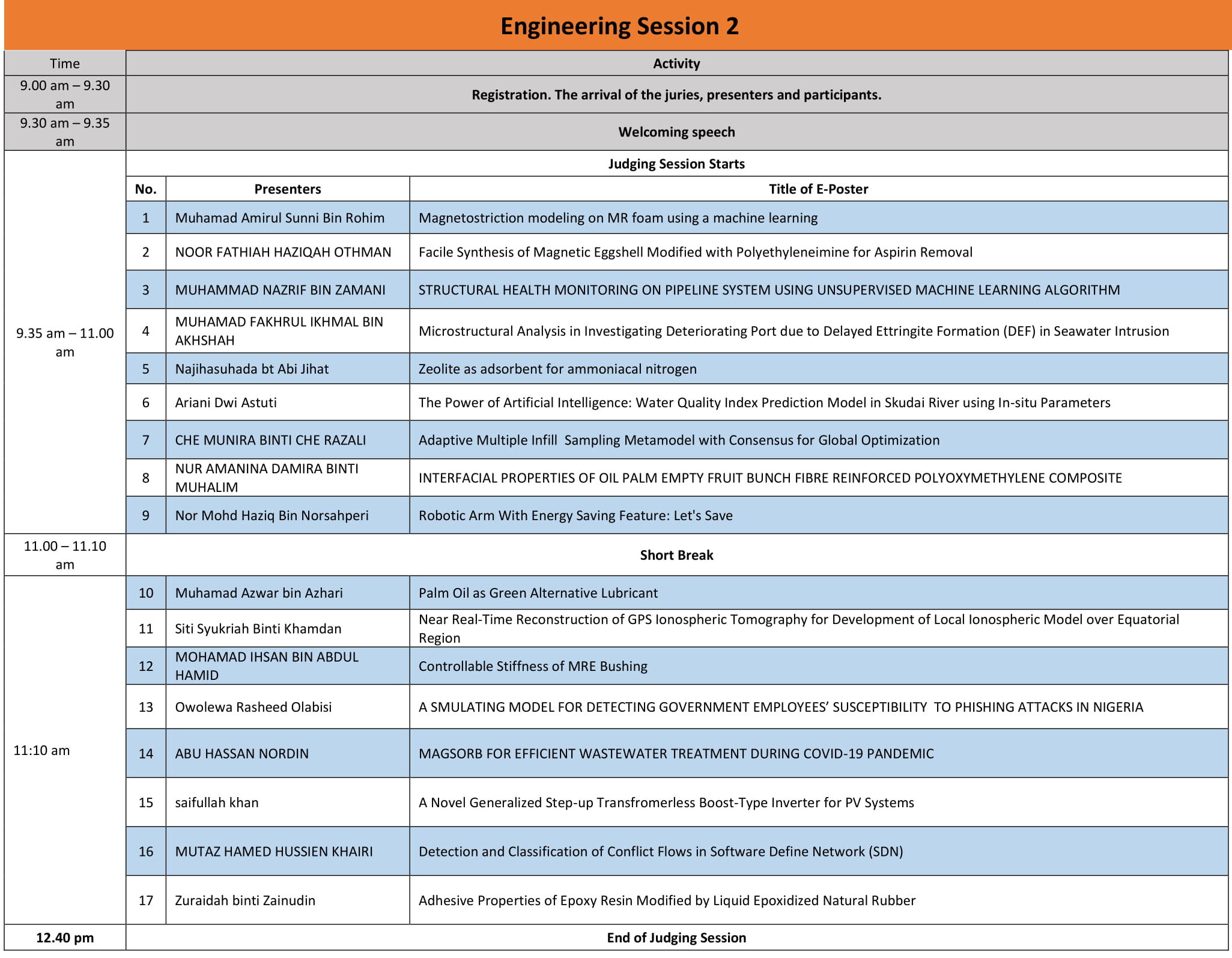 GREx Presentation Schedule | RESEARCH CARNIVAL MONTH 2023