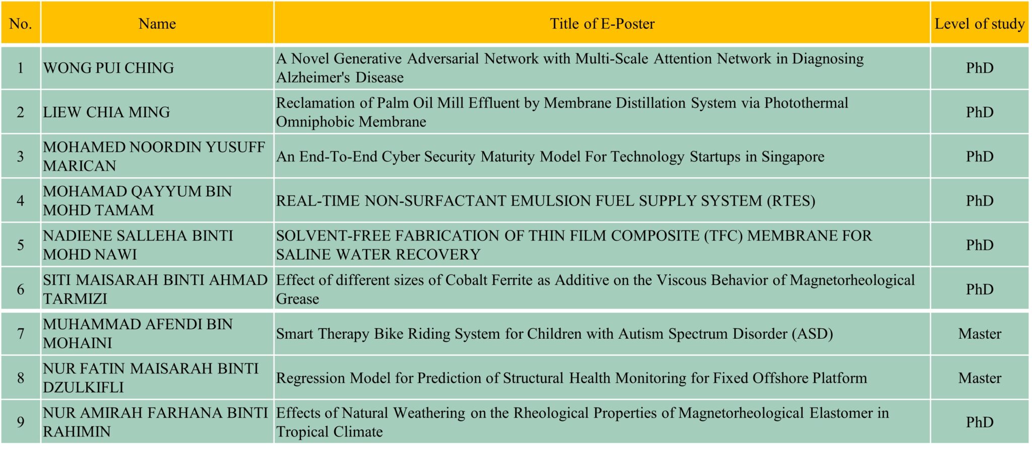Winners Announcement GrEx 2023 | RESEARCH CARNIVAL MONTH 2025